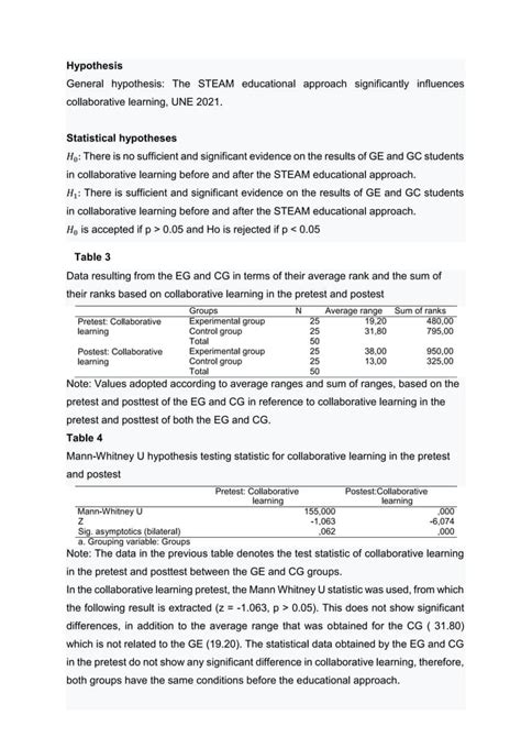 steam educational approach in collaborative learning docx