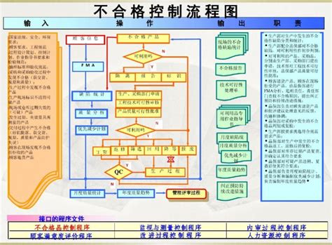 汽车质量管理体系流程图干货 汽车