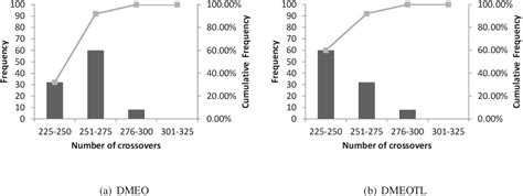 Figure 11 From A New Distributed Modiﬁed Extremal Optimization Using