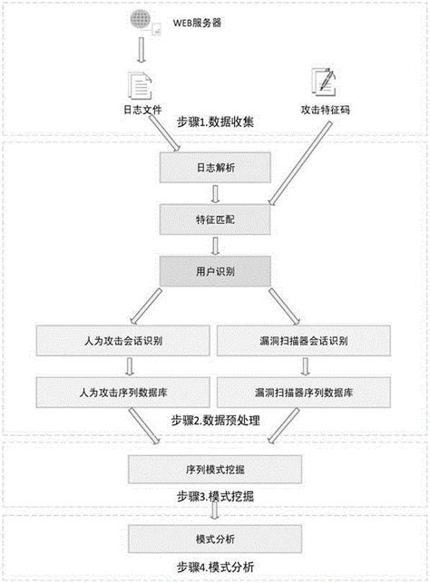 Sequence Database Patented Technology Retrieval Search Results Eureka