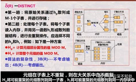 查询实现算法 知乎