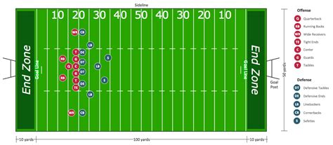 Football Field Diagram Printable