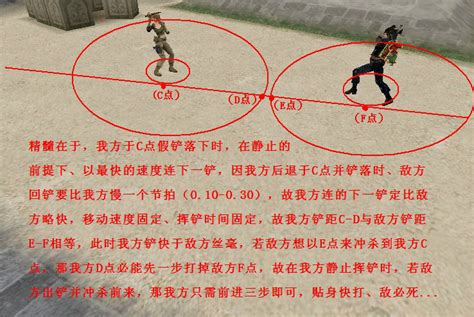 转CF刀锋铲法大纲三次冲铲篇高手向 哔哩哔哩