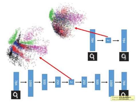 ML Lecture 16 Unsupervised Learning Auto Encoder YouTube