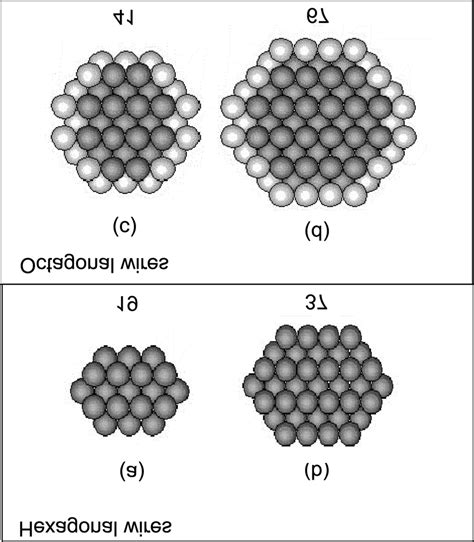 Proposed Hexagonal Ab And Octagonal Cd Geometries For Fcc Download Scientific Diagram