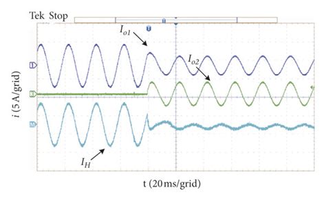 Output Current And Circulating Current Of Two Parallel Vsgs A