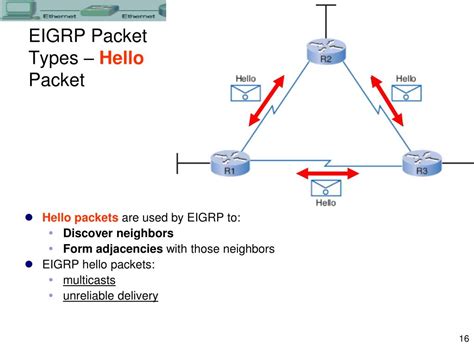 Ppt Chapter 9 Eigrp Powerpoint Presentation Free Download Id 4391053