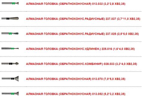 Алмазные головки - Классификация, Сферы применения