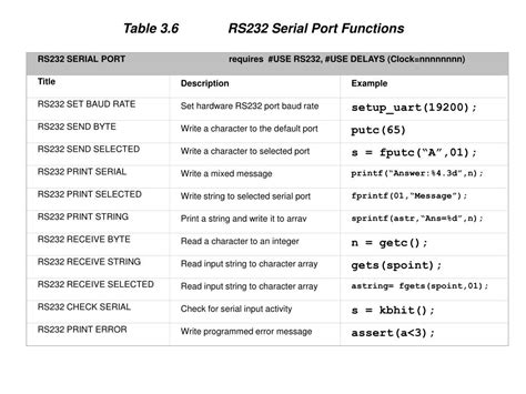 ppt martin bates elsevier 2008 powerpoint presentation free download