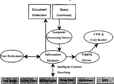 Figure 1 From Digital Library For Education And Medical Decision Making Semantic Scholar