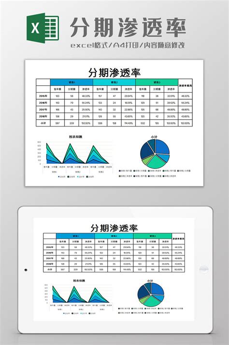 Staged Penetration Rate Excel Template Excel Xls Template Free