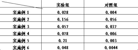 Foliar Fertilizer And Cultivation Technology For Improving Selenium Enrichment Ability Of Garlic