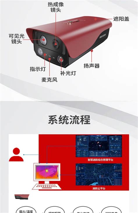 海康威视热成像感温火灾探测器np Fvr212 P Np Fvr213 P 202 V2h 阿里巴巴