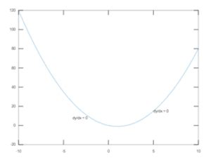 MATLAB Text Syntax And Examples Of MATLAB Text