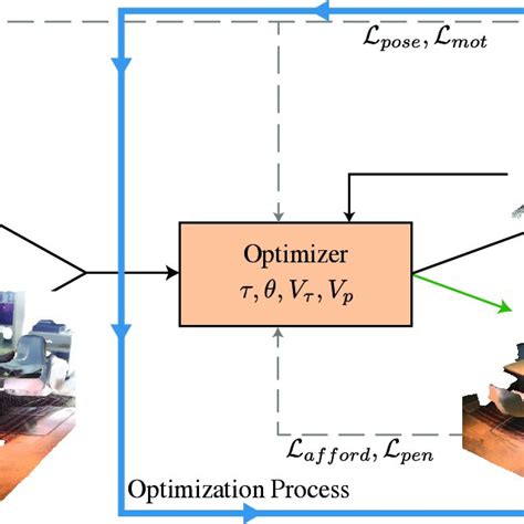 An Overview Of Our Novel Optimization Process We Iteratively Modify Download Scientific