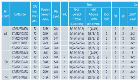 Stm32 定时器timtim8 Arr Csdn博客