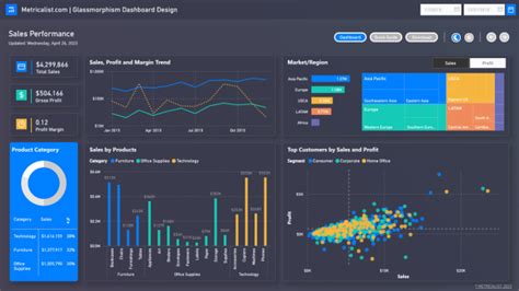 Quality Dashboard Metricalist