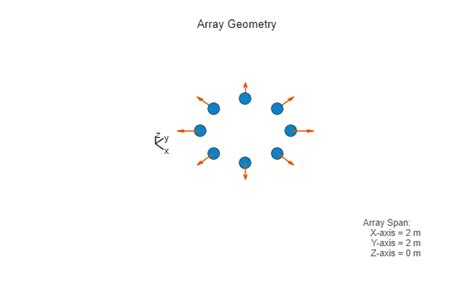 Viewarray View Array Geometry Matlab
