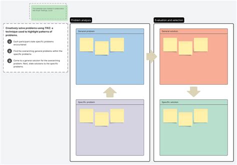 Problem Solving Template