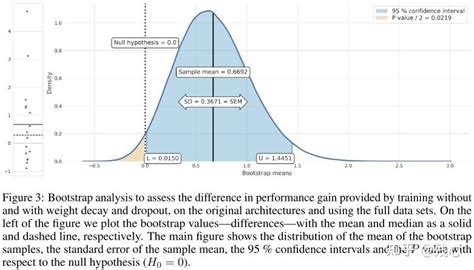 Data Augmentation Instead Of Explicit Regularization Quickpeek 知乎