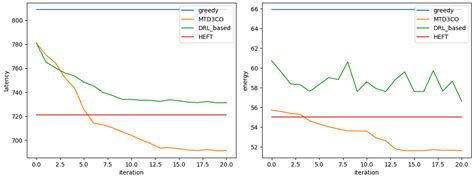 Applied Sciences Free Full Text A Meta Reinforcement Learning Based Task Offloading Strategy