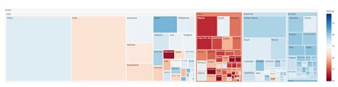 What Is Data Visualization A Complete Guide To Tools Techniques And