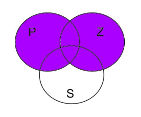 Designate The Areas That Represent A P Cap Z B P Quizlet
