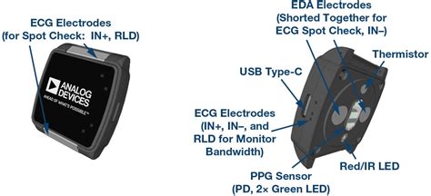 Choosing The Most Suitable Mems Accelerometer For Your Application Part 2 Embedded Computing