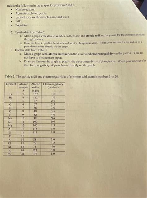 Solved Include The Following In The Graphs For Problem 2 And