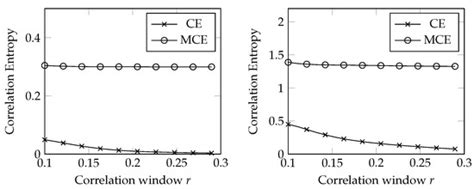 Entropy Special Issue Entropy Based Applications In Economics