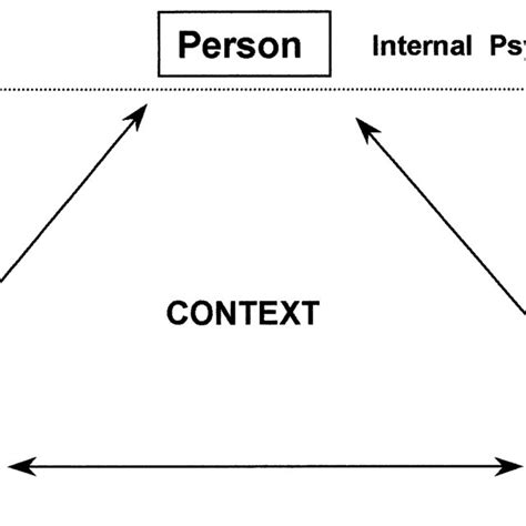 Banduras 1977a B 1986 Model Of Reciprocal Determinism Download
