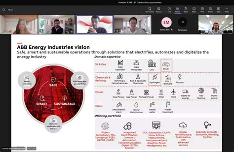 Vipul Shetty On Linkedin Energytransition Hydrogen Carboncapture