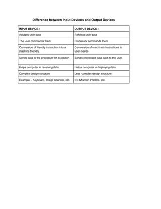 Input And Output Devices Pdf Computer Peripherals Computing
