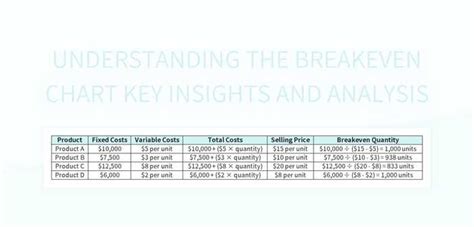 Understanding The Breakeven Chart Key Insights And Analysis Excel Template Free Download Pikbest