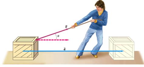 Types Of Acceleration Uniform Acceleration And Non Uniform