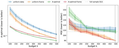 Results For D Optimal Designs On Concrete Download Scientific Diagram
