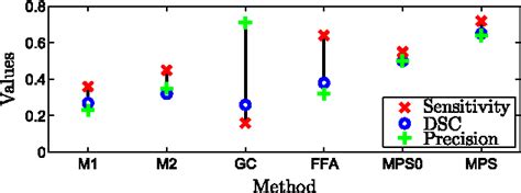 Figure 14 From Automatic Crack Detection On Two Dimensional Pavement