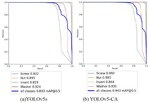 A Workpiece Dense Scene Object Detection Method Based On Improved Yolov5