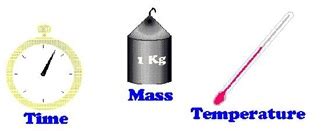Scalar And Vector Study Material For IIT JEE AskIITians