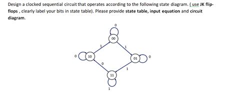 Solved Design A Clocked Sequential Circuit That Operates