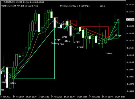 MA Forex Profit System Indicator MT4