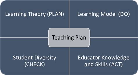 Conceptual Framework Download Scientific Diagram