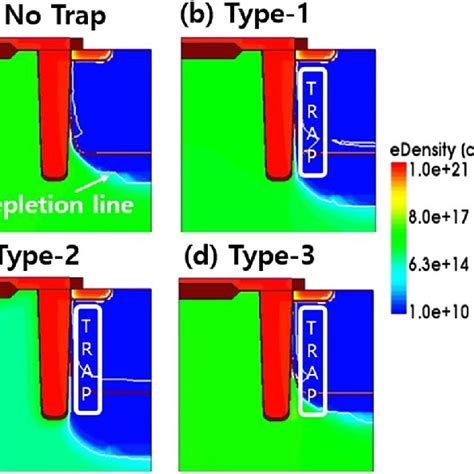 Electron Density Of Igbts With And Without Traps A No Trap B
