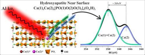 羟基磷灰石和铅取代的羟基磷灰石近表面结构：来自 X 射线光电子光谱的光电发射线的新模型 Applied Surface Science X Mol