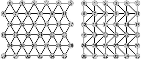 A Triangular Mesh As It Is Used Conceptually Left And The Same Mesh