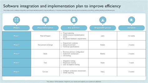 Software Integration And Implementation Plan To Improve Efficiency Ppt Example