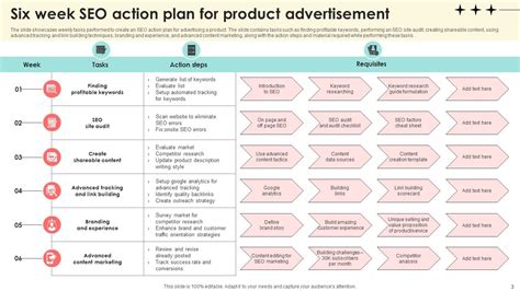 SEO Action Plan Powerpoint Ppt Template Bundles PPT Template