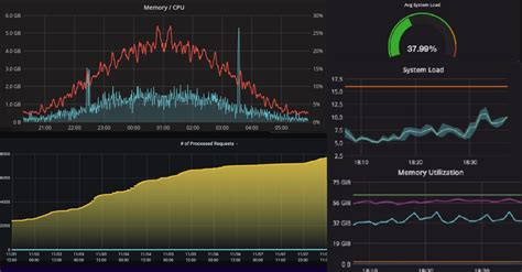 Scalability A Deep Dive