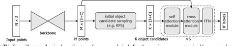 Figure 2 From Group Free 3d Object Detection Via Transformers Semantic Scholar