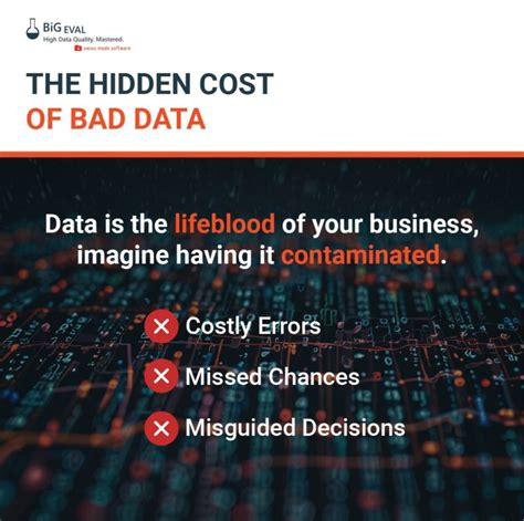 Thomas Bolt On Linkedin Datatesting Businessintelligence Data